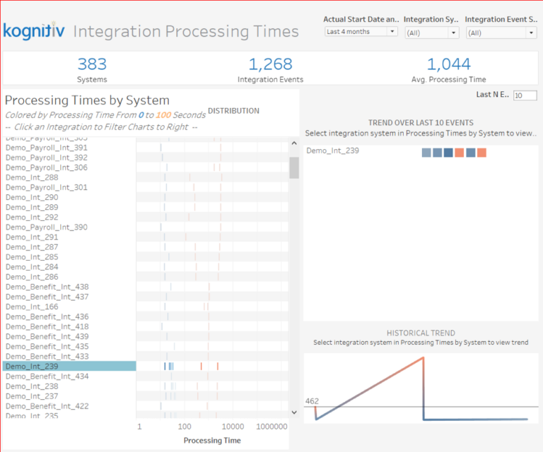Integration Monitor for Workday®- Addressing Integration Management ...