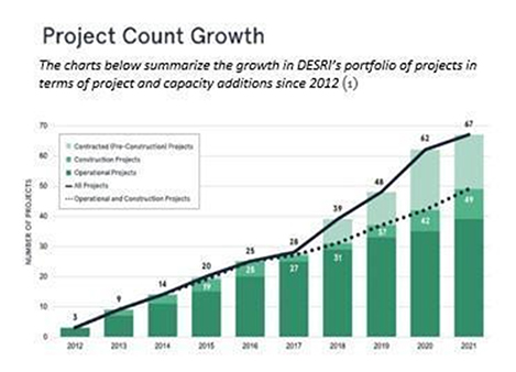 DESRI - On-Demand Support For Workday | Kognitiv Inc.