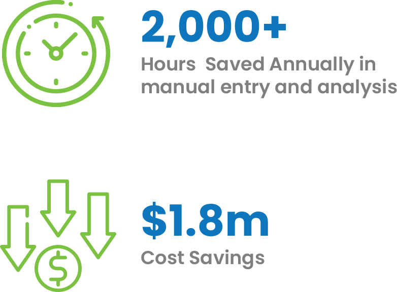 DESRI - On-Demand Support For Workday | Kognitiv Inc.